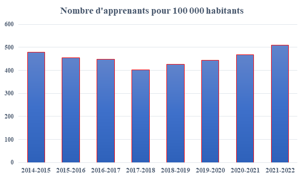 Enseignement technique et Formation professionnelle | Portail d'Informations et de Promotion l ...